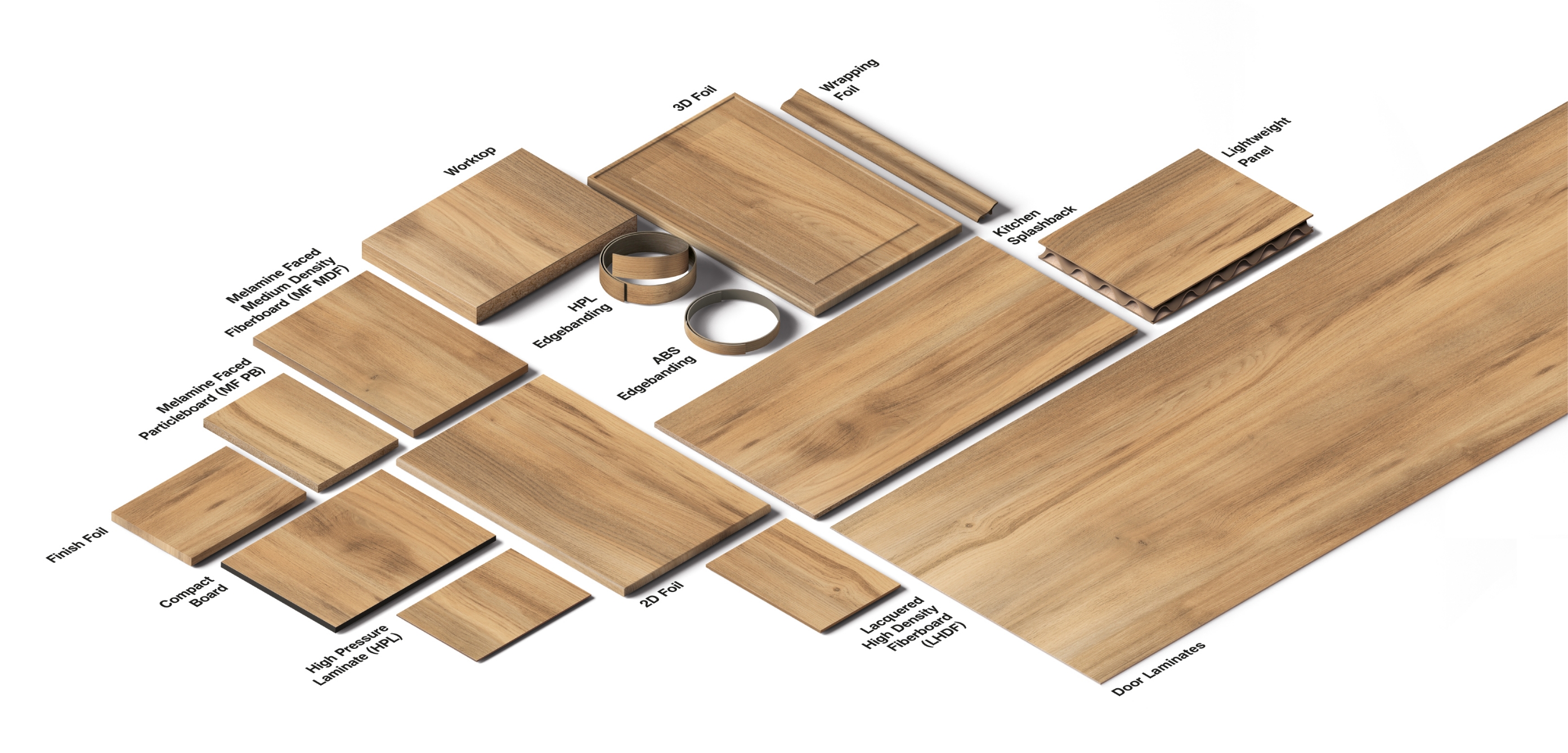 Highlights - Kronospan - Leading manufacturer of wood-based panels